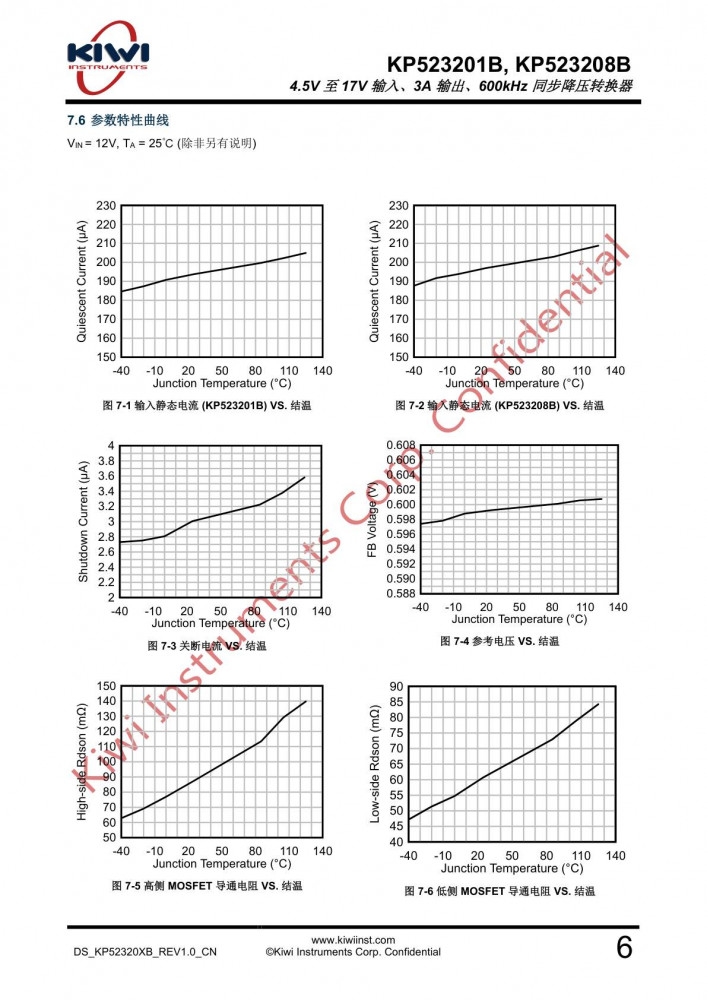 KP523201BLGA datasheet page 6