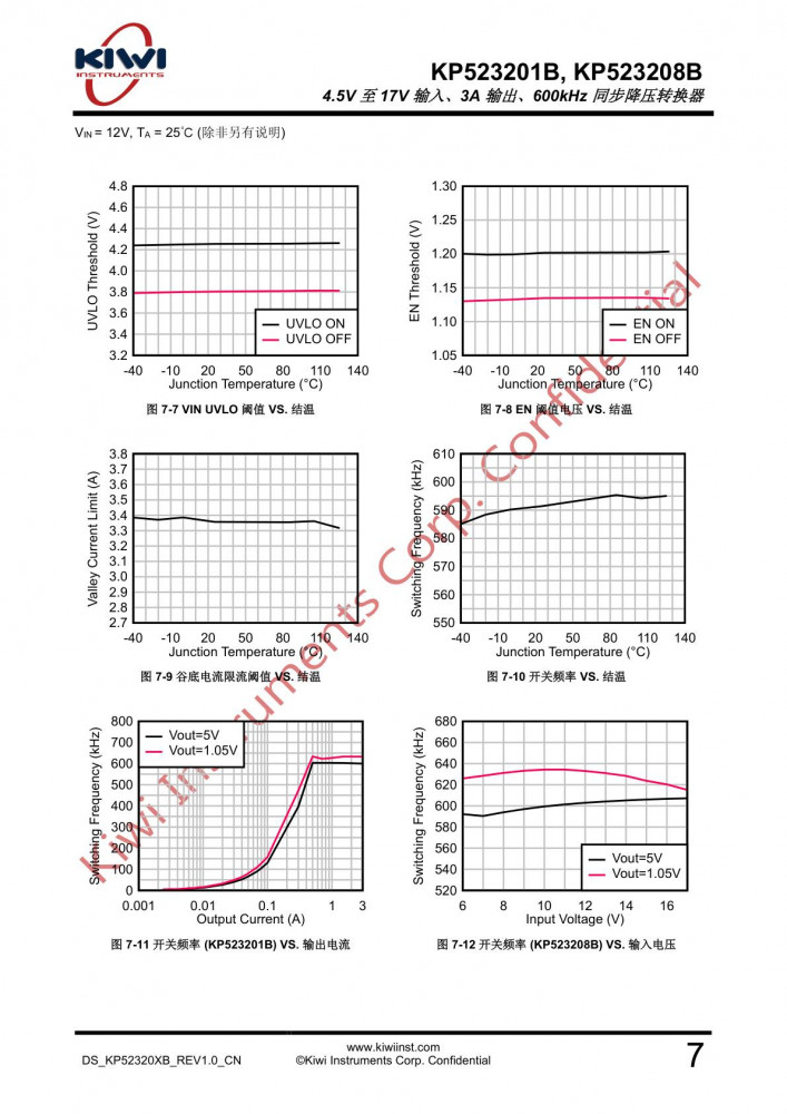 KP523201BLGA datasheet page 7