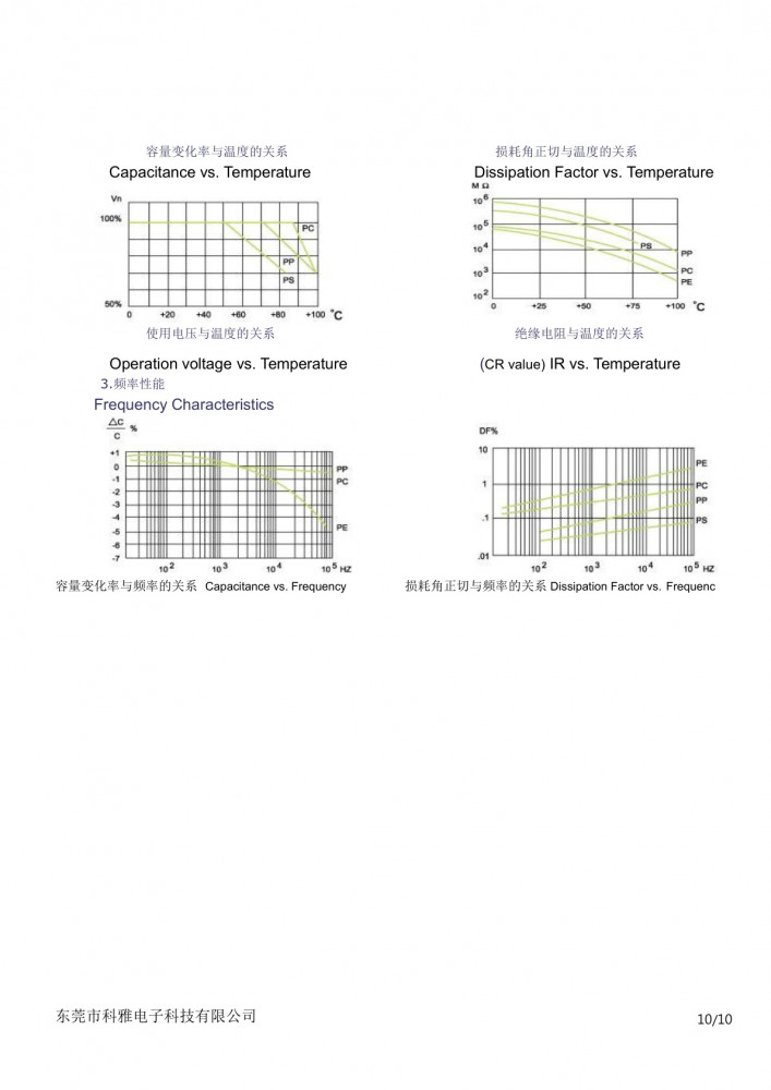 KYET MPB225J2G2701 specification page 10