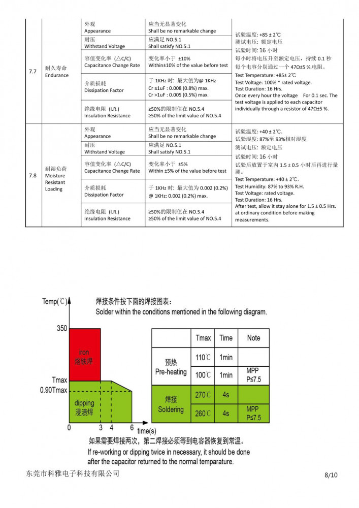 KYET MPB225J2G2701 specification page 8