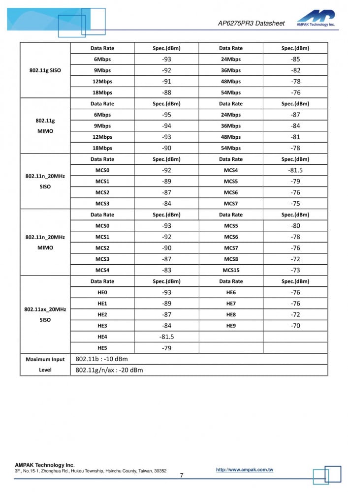 AP6275PR3 datasheet page 10