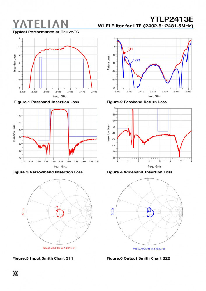 YTLP2413E datasheet page 3