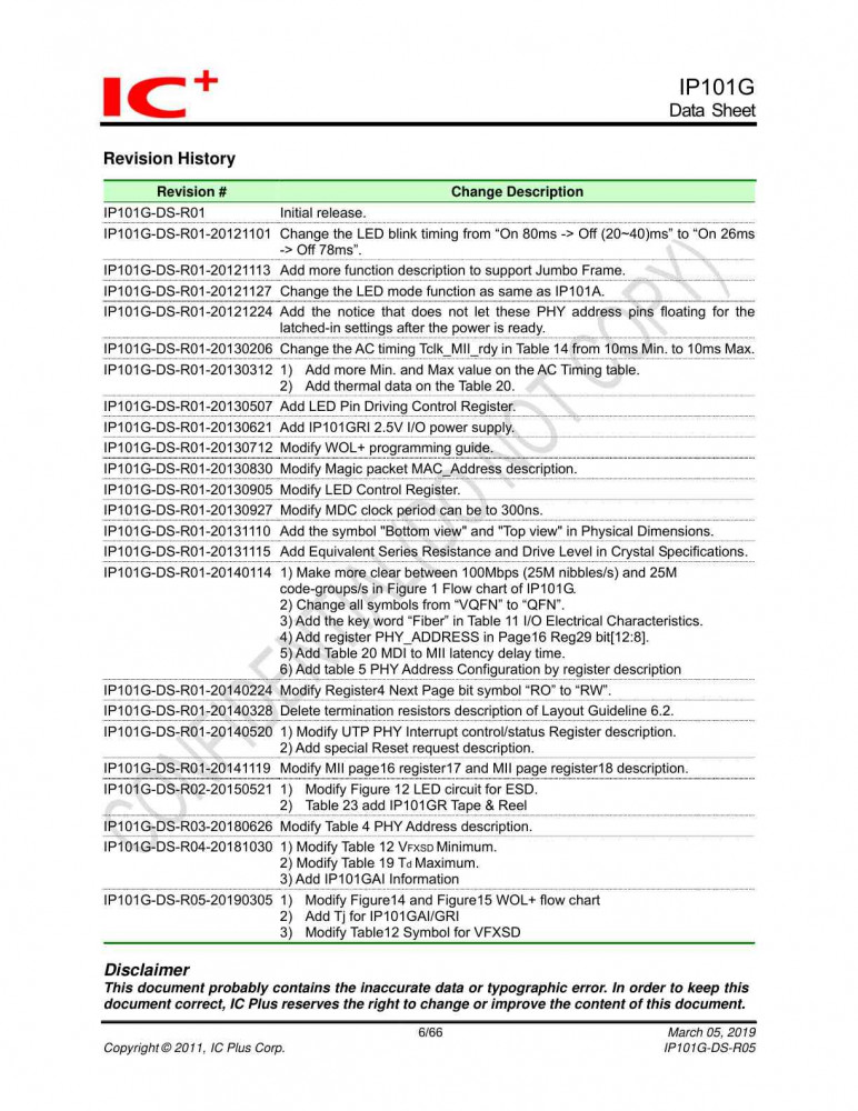 IP101G datasheet page 6