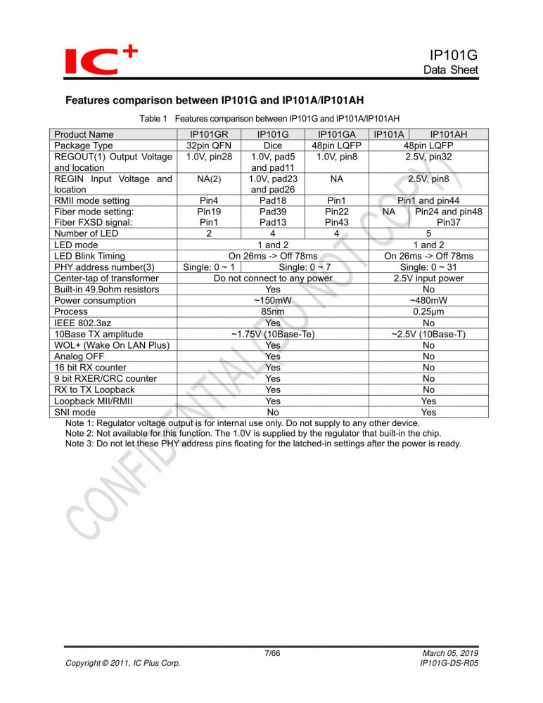 IP101G datasheet page 7