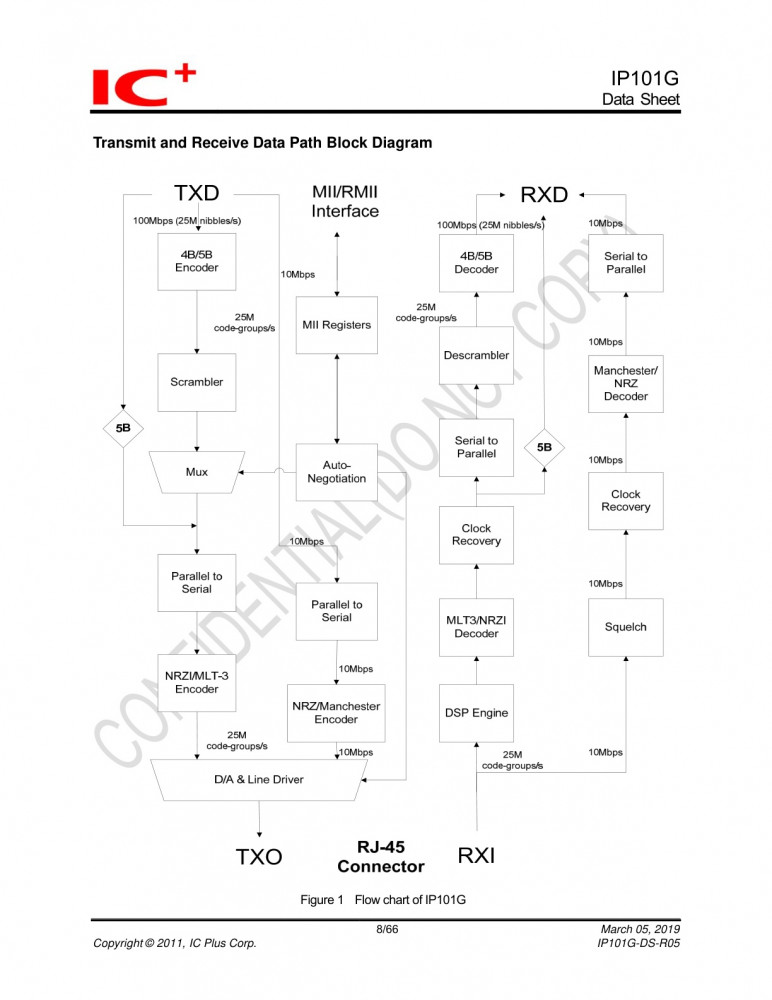 IP101G datasheet page 8