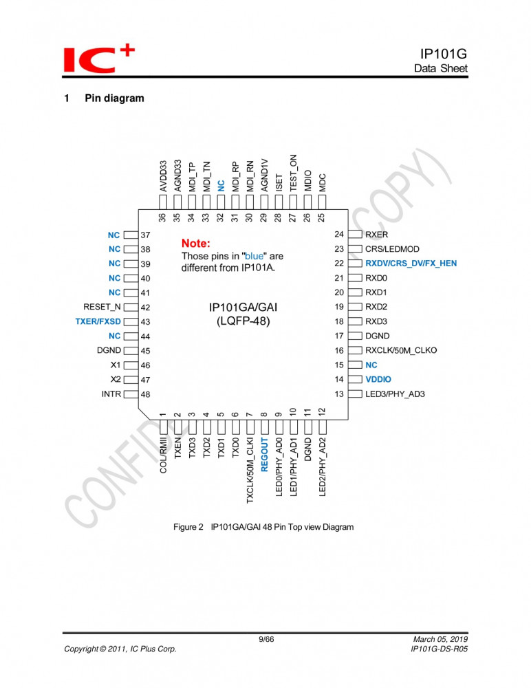 IP101G datasheet page 9