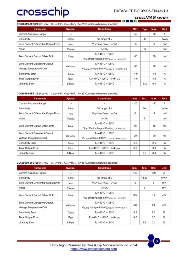 CC6906 datasheet page 8