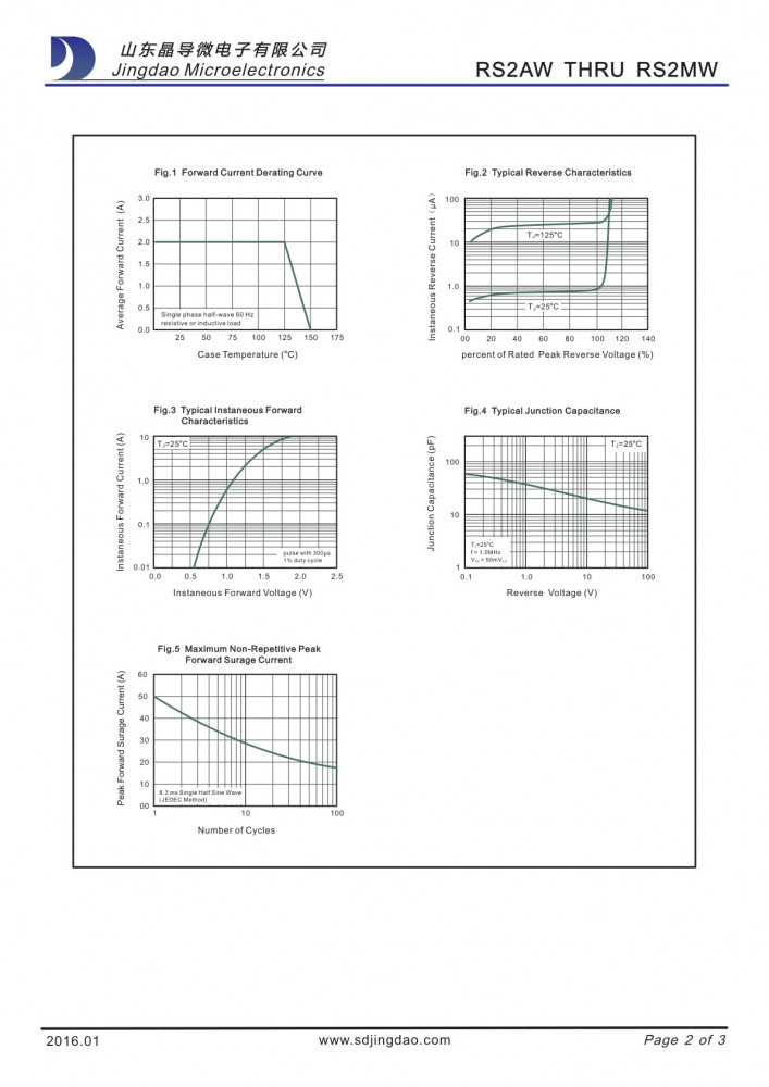 RS2BW datasheet page 2
