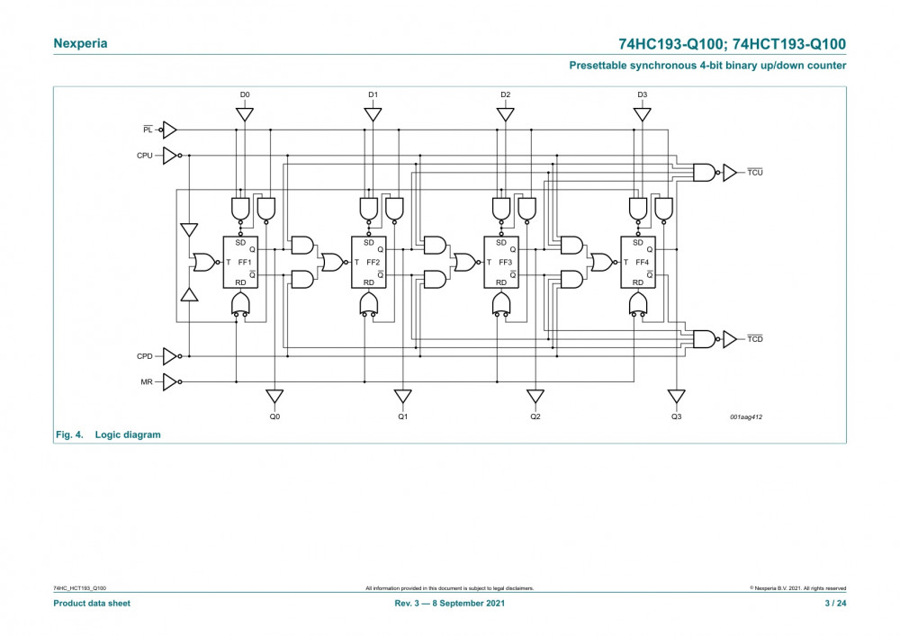 74HCT193-Q100 datasheet page 3