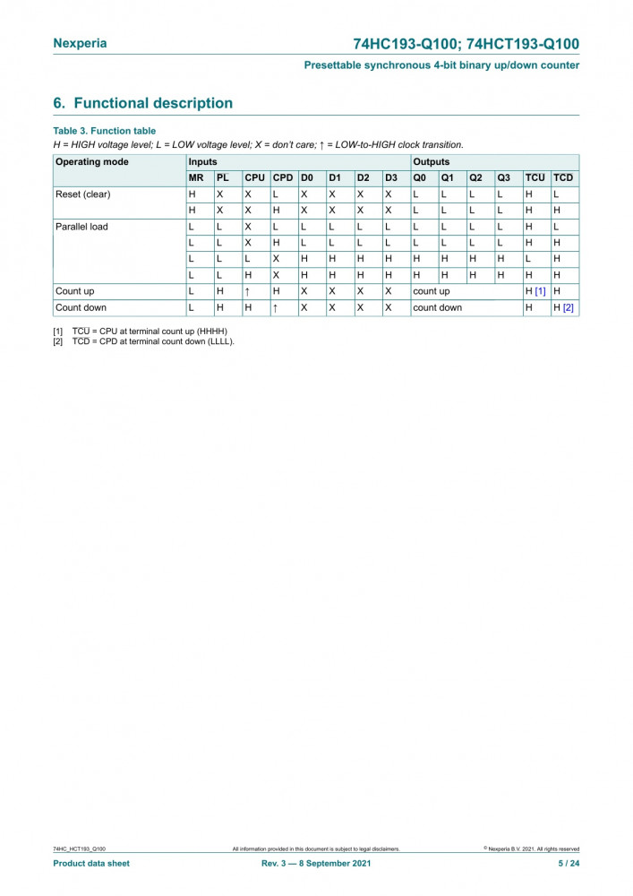 74HCT193-Q100 datasheet page 5
