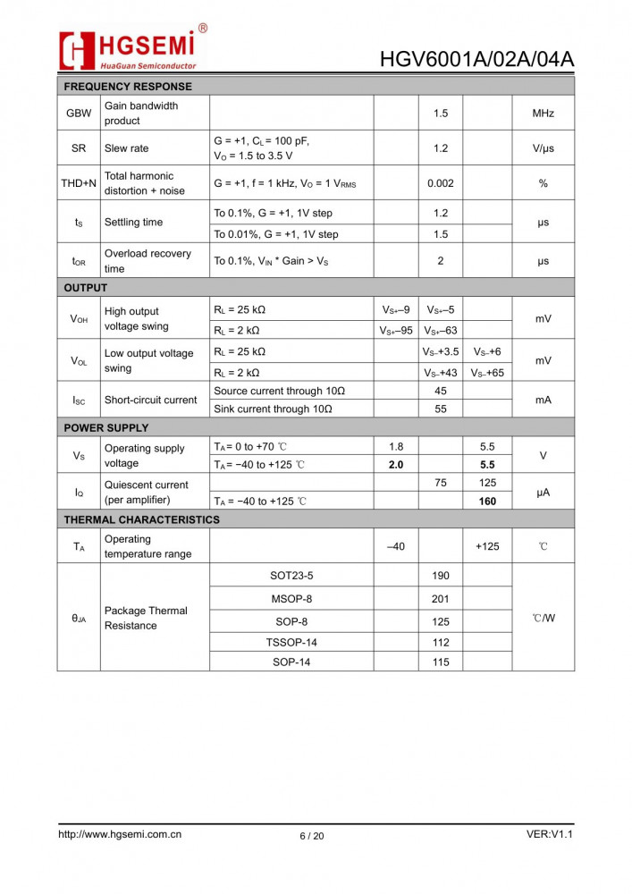 HGV6004AIM/TR datasheet page 6