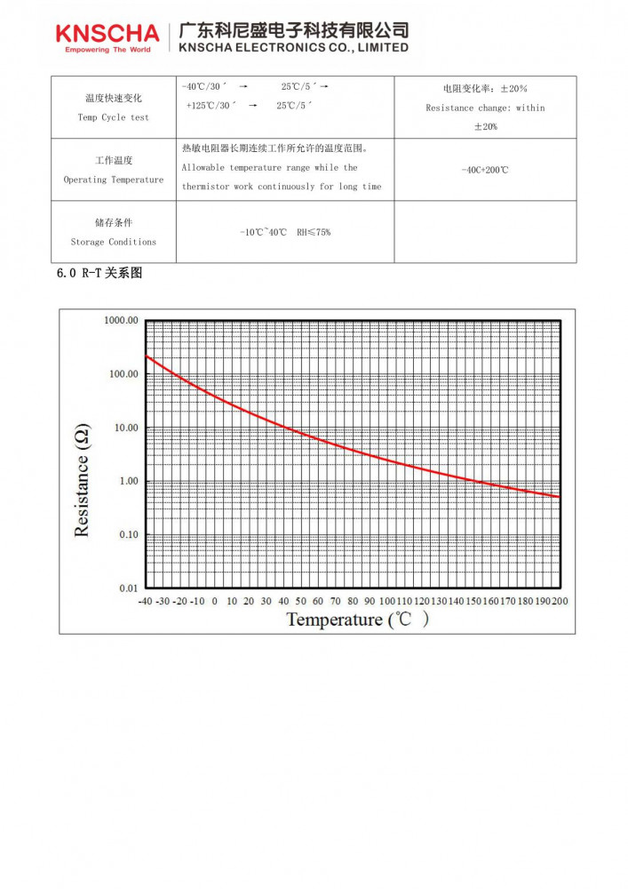 206RV168 datasheet page 8