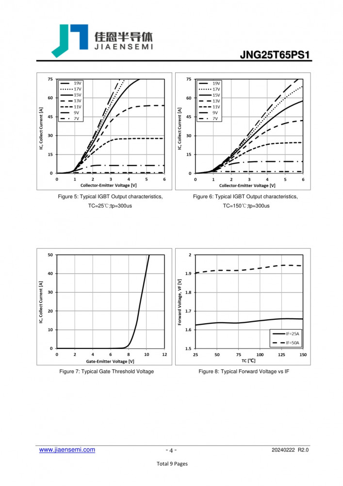 JNG25T65PS1 datasheet page 4