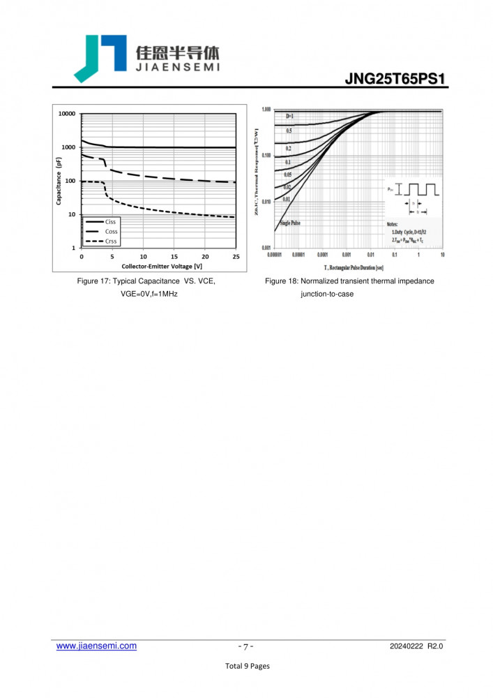 JNG25T65PS1 datasheet page 7