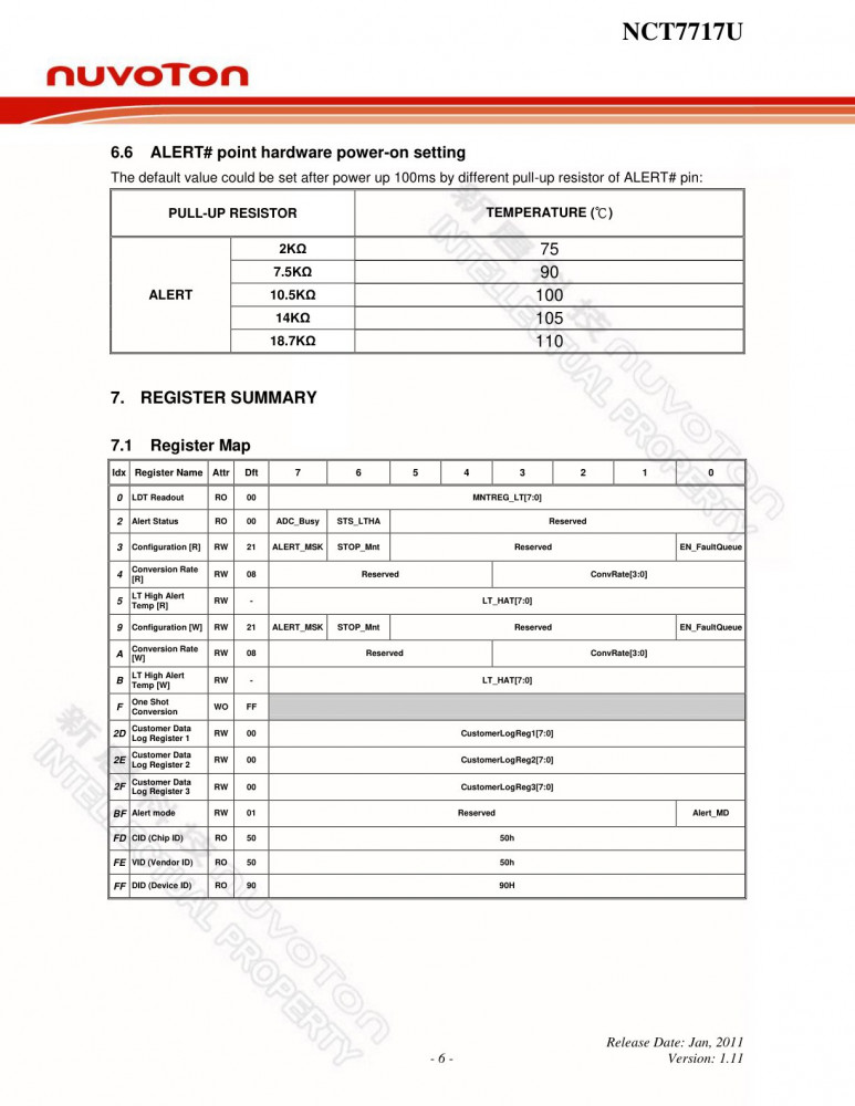 NCT7717U datasheet page 10