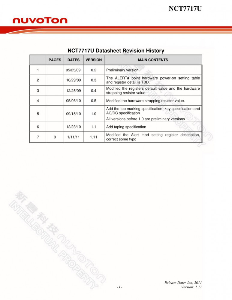 NCT7717U datasheet page 2