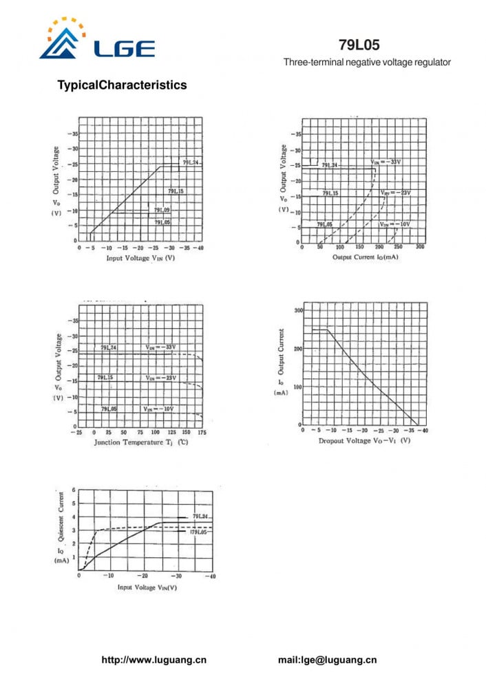 LGE 79L05 datasheet page 2