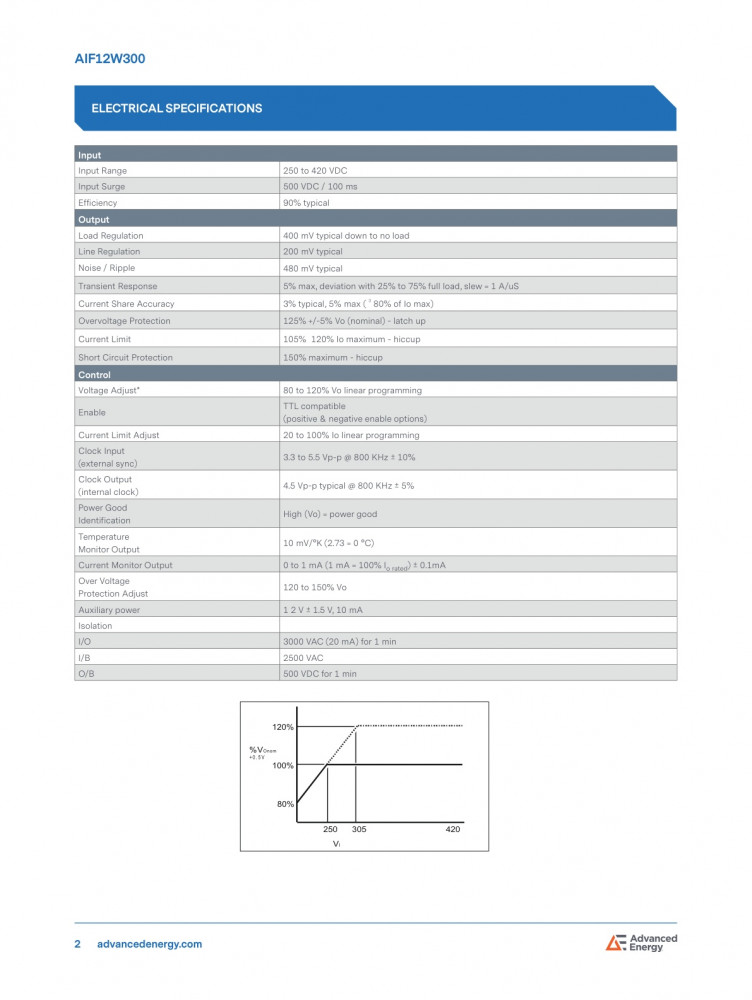 AIF12W300N-L datasheet page 2