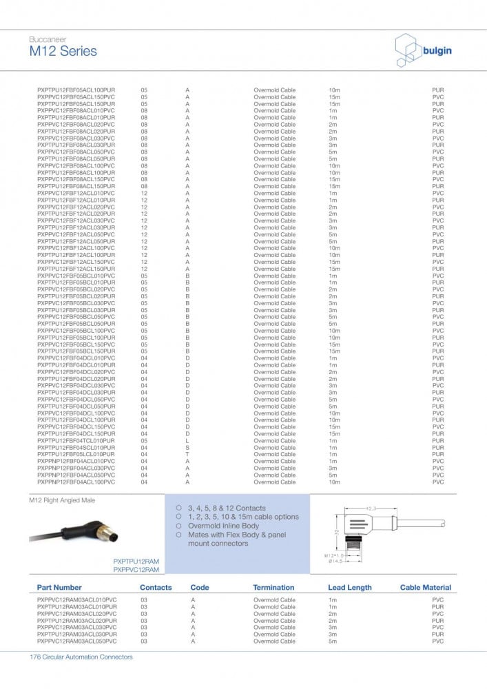 Bulgin M12 documentation page 8