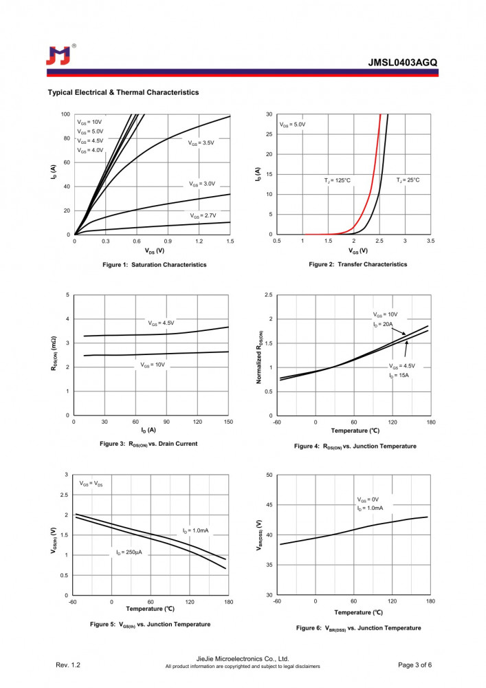 JMSL0403AGQ-13 datasheet page 3
