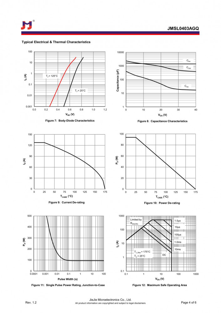 JMSL0403AGQ-13 datasheet page 4