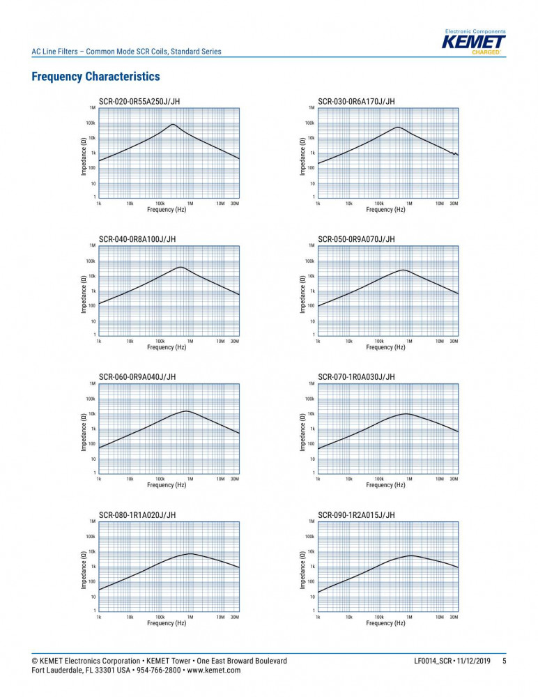 KEMET SCR series datasheet page 5