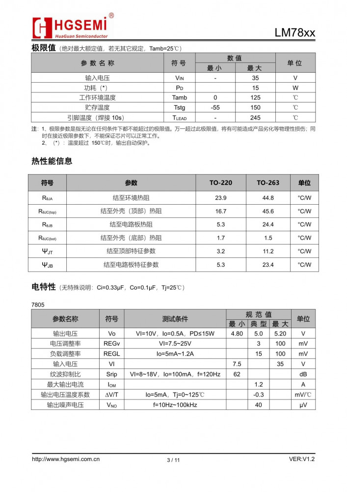 HGSEMI LM7815S/TR datasheet page 3