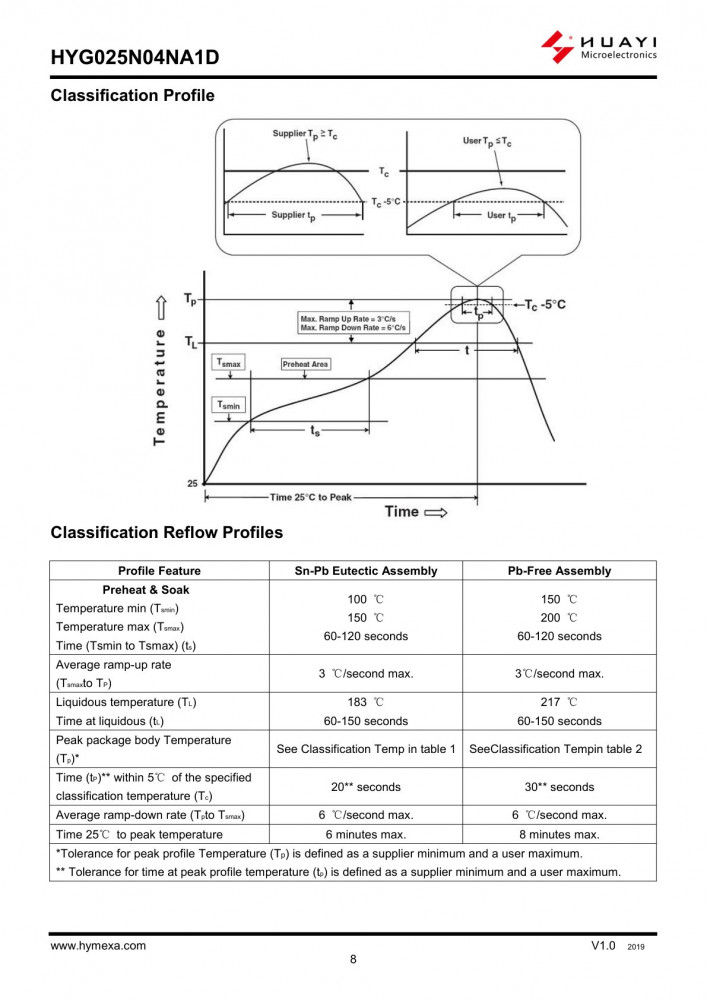 HYG025N04NA1D datasheet page 8
