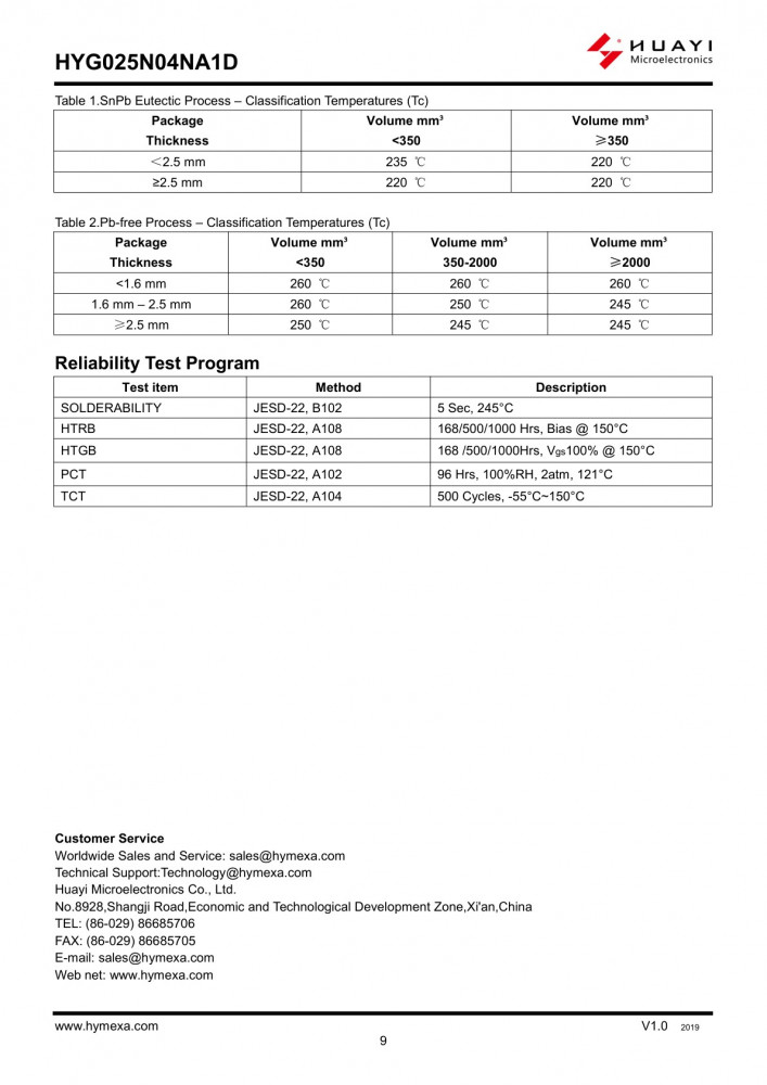 HYG025N04NA1D datasheet page 9