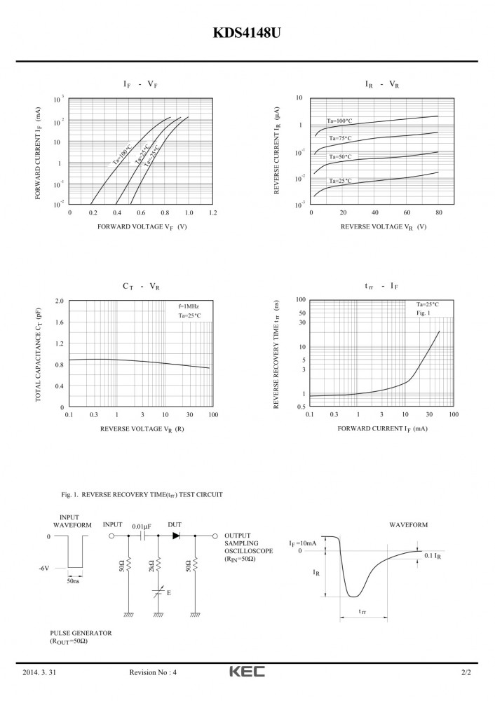 KEC KDS4148U-RTK/PS datasheet page 2