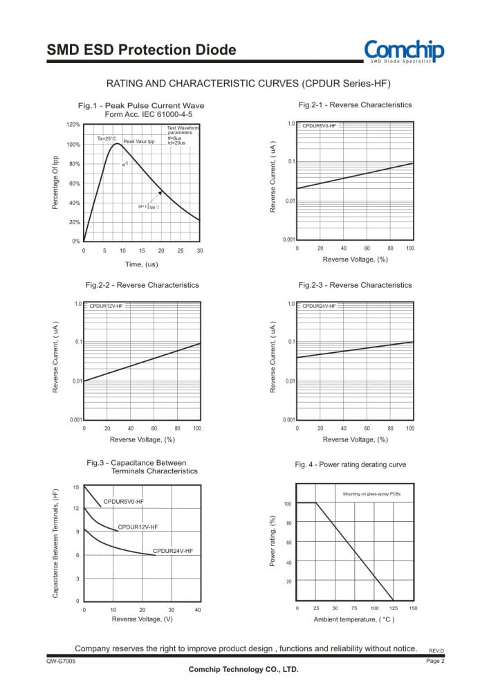 CPDUR12V-HF datasheet page 2