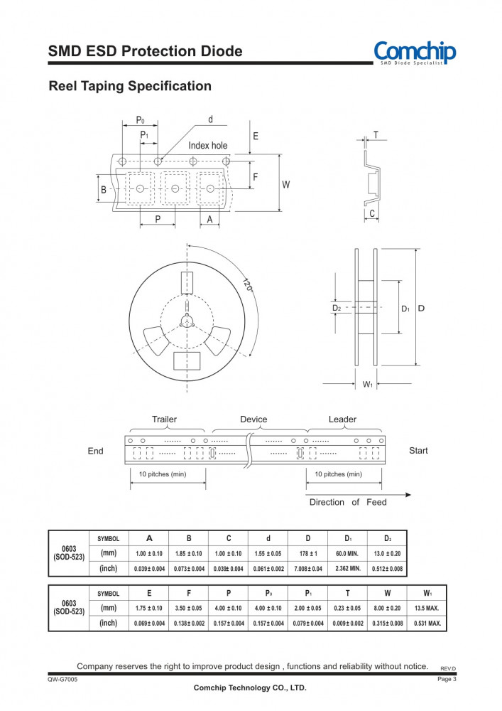 CPDUR12V-HF datasheet page 3