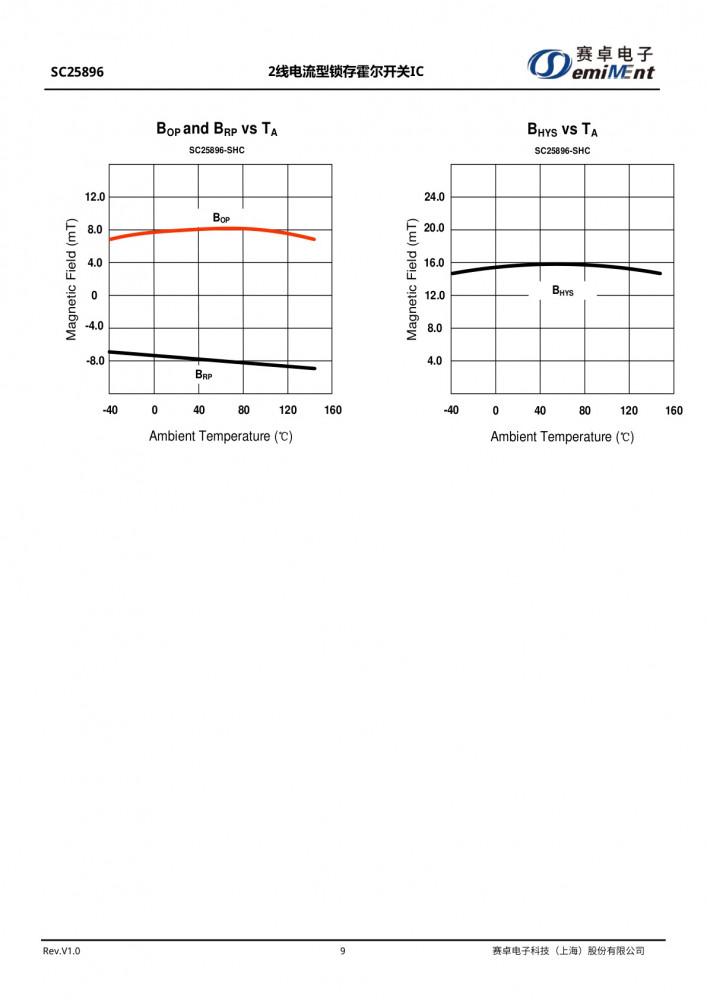 SC25896 datasheet page 9