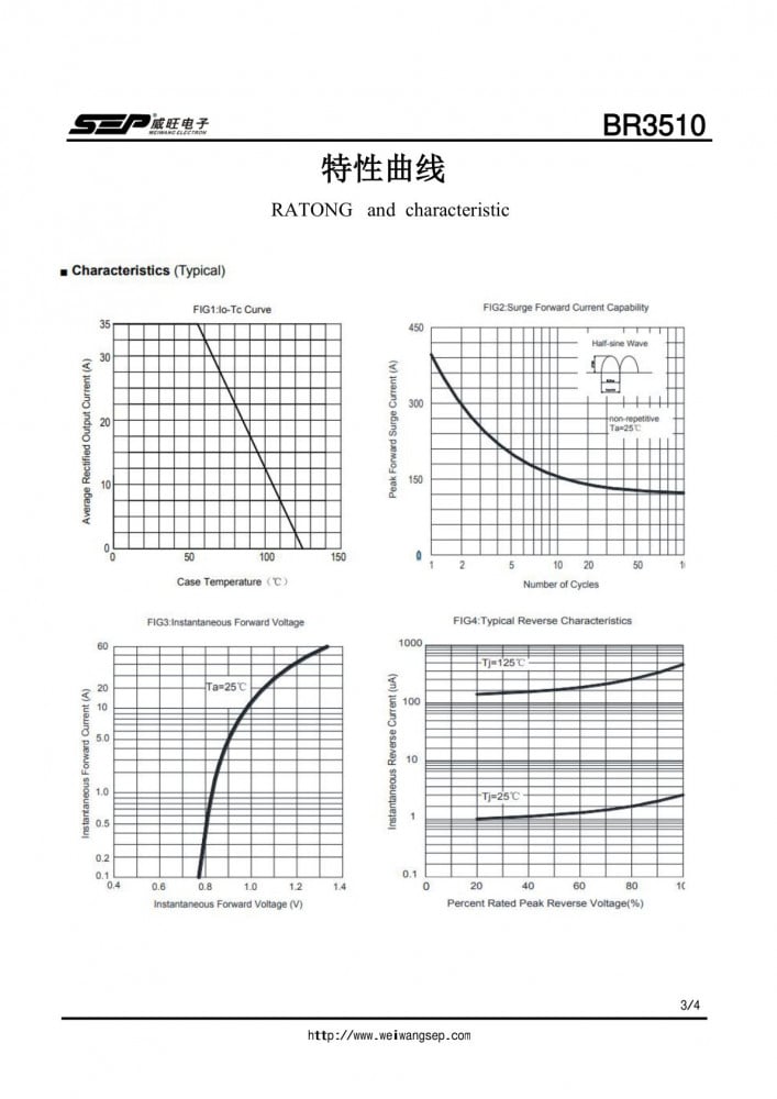 BR3510L datasheet page 3