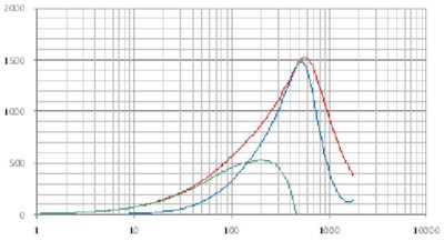 Laird CM1206C161R-10