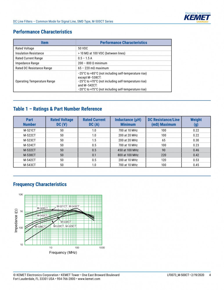 KEMET M-522CT datasheet page 4