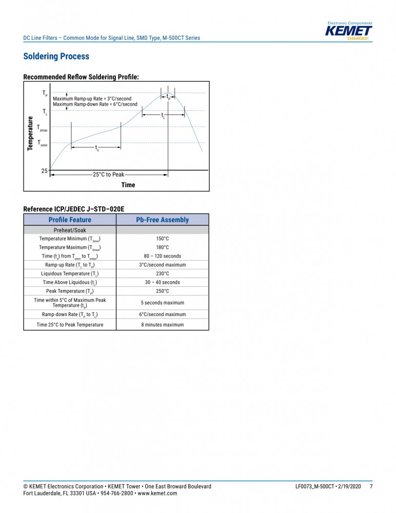 KEMET M-522CT datasheet page 7