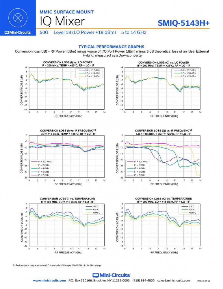 SMIQ-5143H+ datasheet page 3