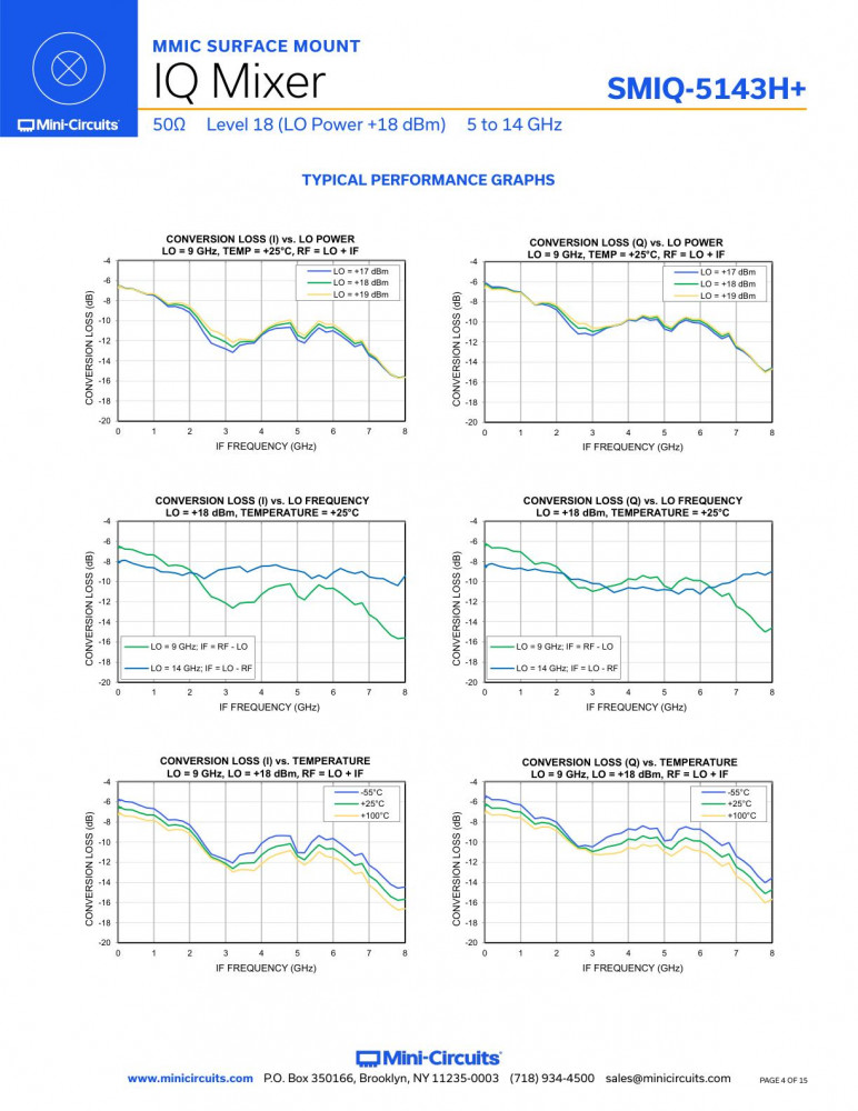 SMIQ-5143H+ datasheet page 4