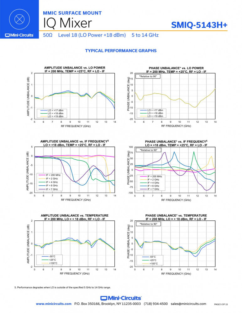 SMIQ-5143H+ datasheet page 5