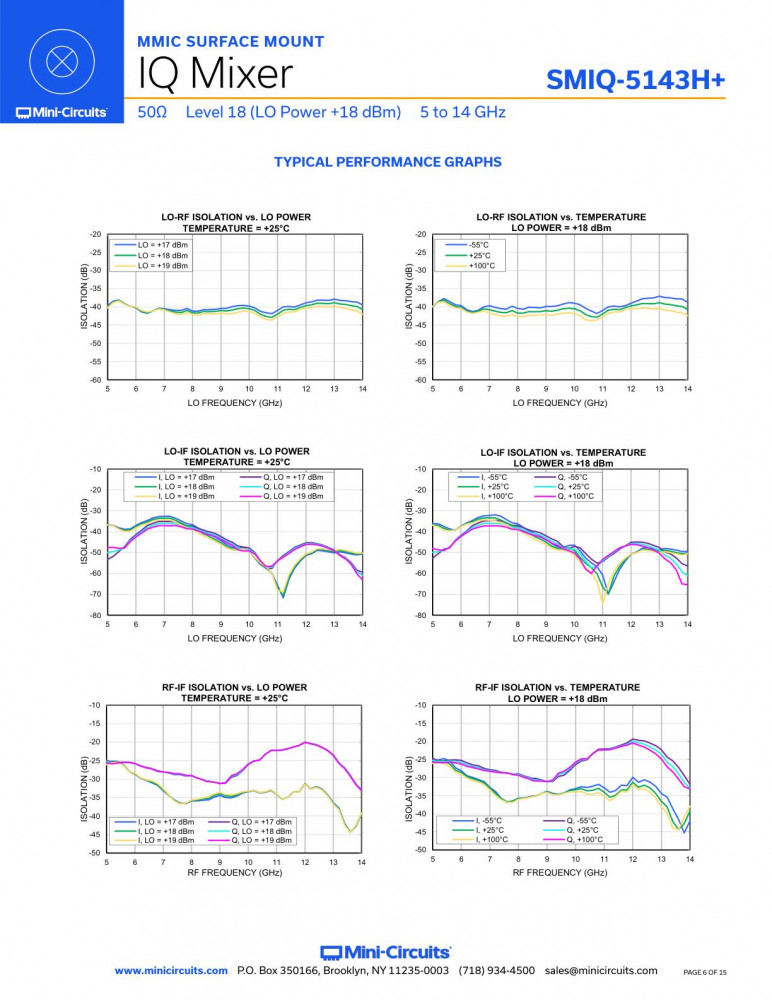 SMIQ-5143H+ datasheet page 6