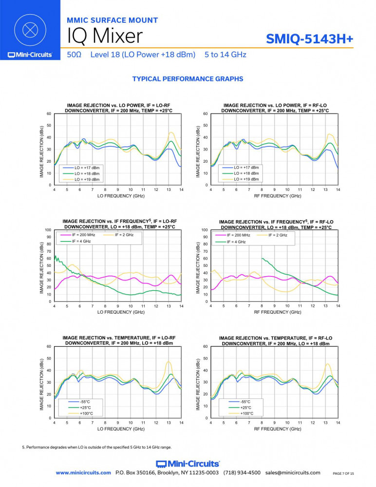SMIQ-5143H+ datasheet page 7