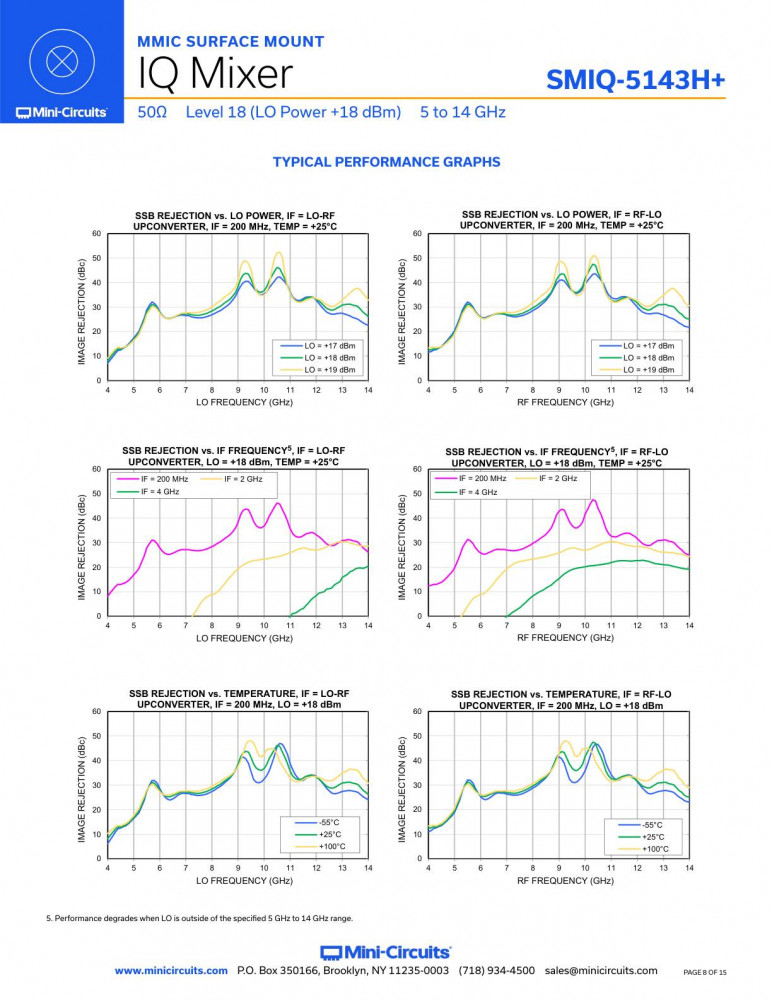 SMIQ-5143H+ datasheet page 8
