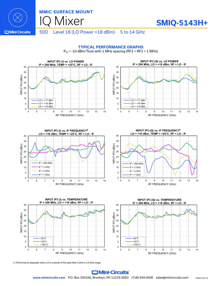 SMIQ-5143H+ datasheet page 9