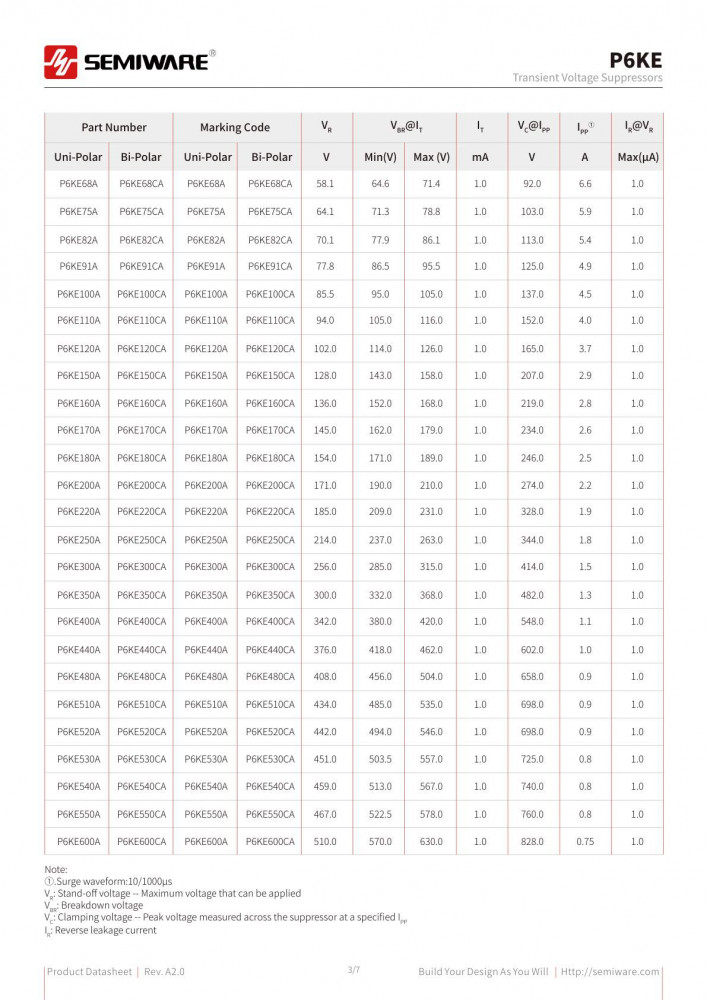 P6KE series datasheet page 3