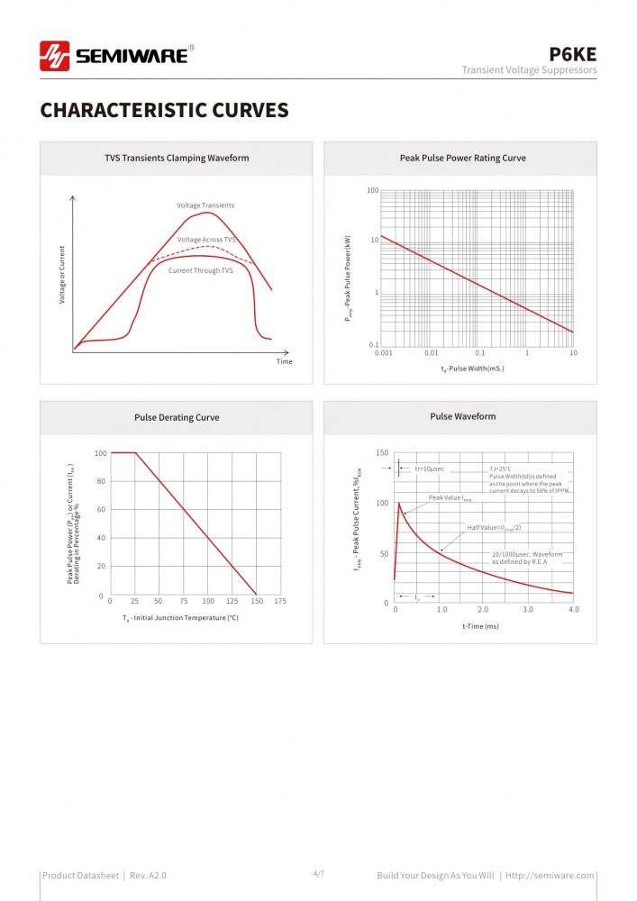 P6KE series datasheet page 4