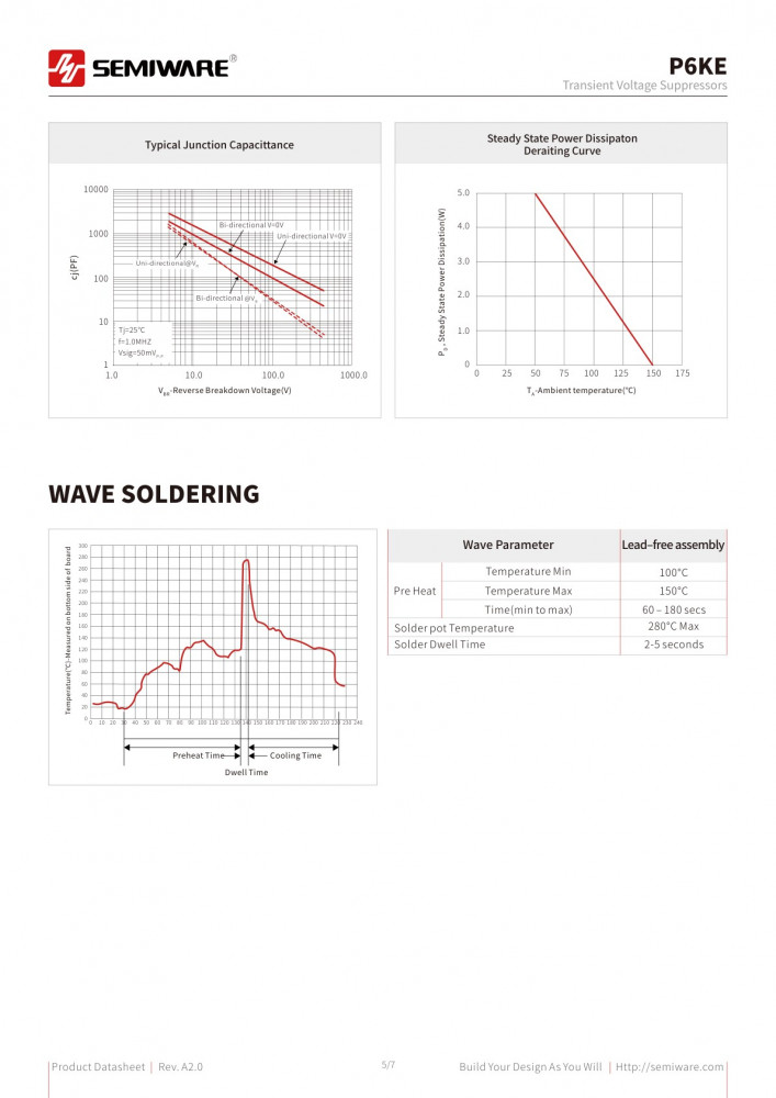 P6KE series datasheet page 5