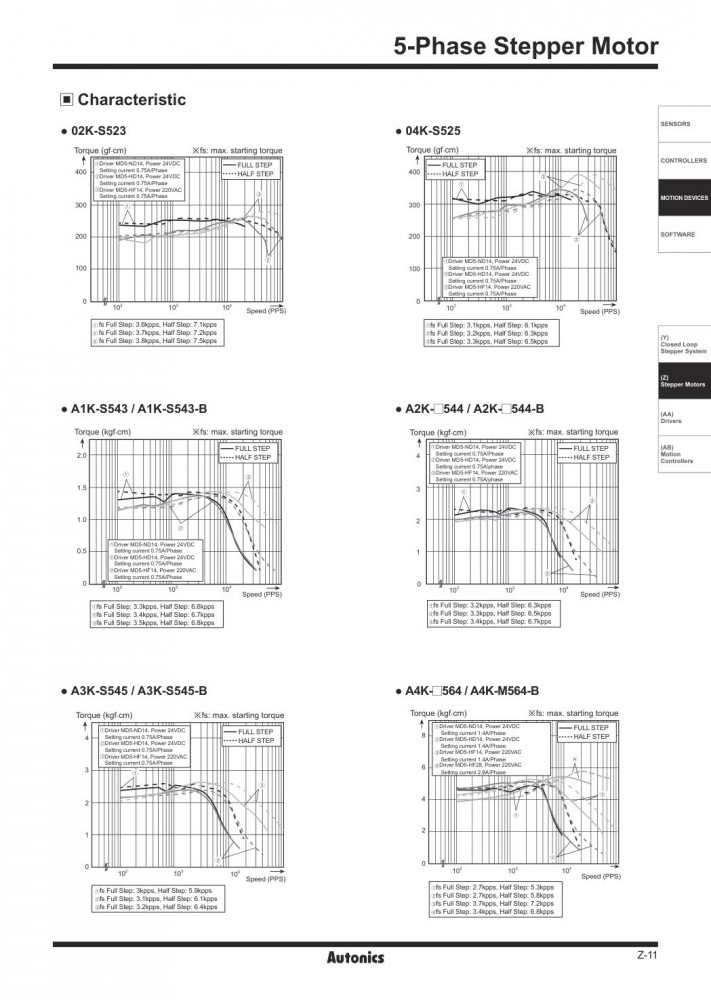 AK-B Series technical document page 3