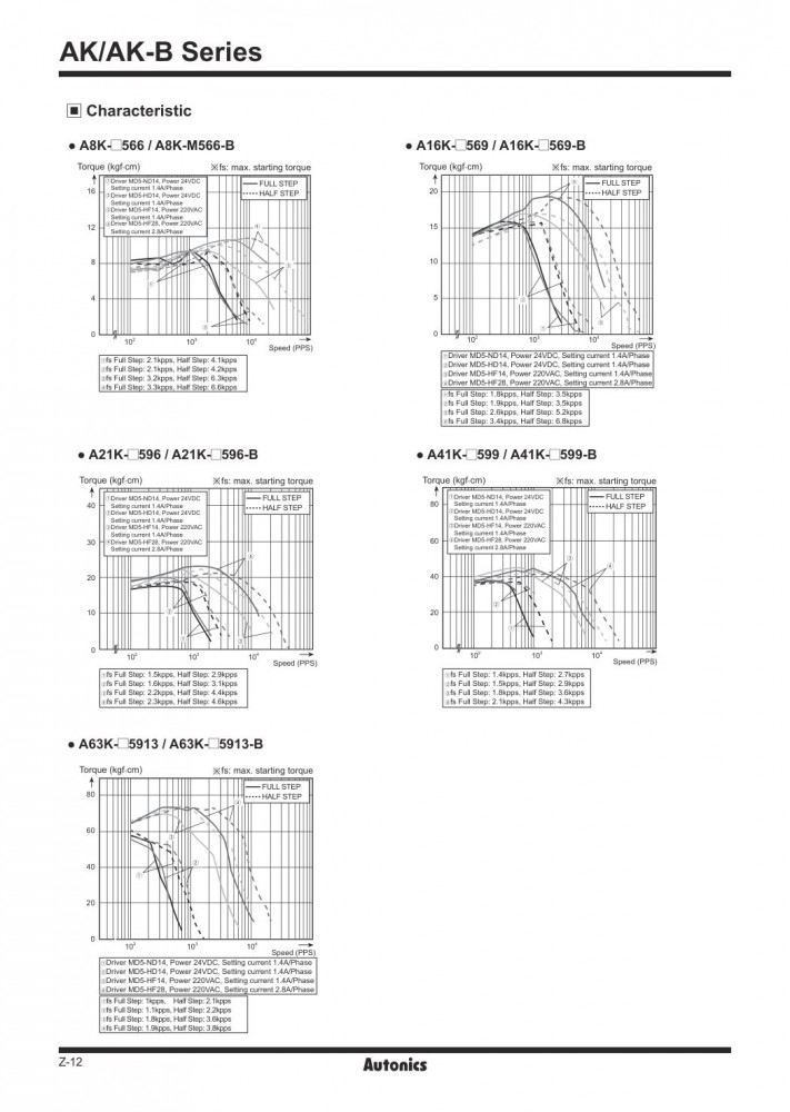 AK-B Series technical document page 4