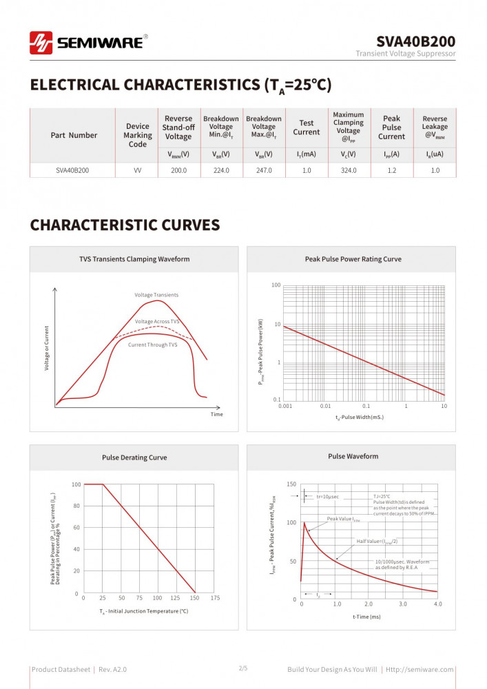 SVA40B200 datasheet page 2